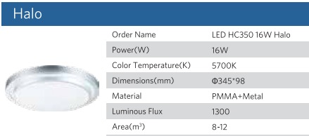 Halo Led Panel Light, Furniture & Home Living, Lighting & Fans ...