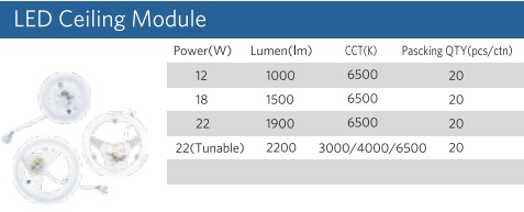 LED Ceiling Module on Carousell