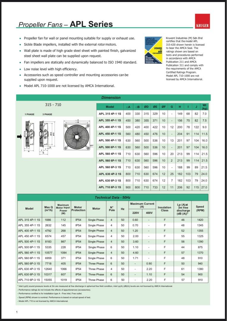Kruger APL 355 and APL 400 industrial exhaust fans, Furniture & Home ...