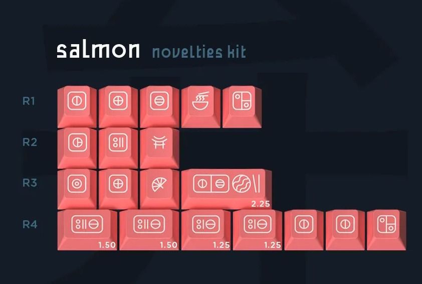 GMK Bento R2 Keycap Set, Computers & Tech, Parts & Accessories ...