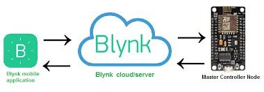 Blynk-ARDUINO-ESP32-ESP8266, Everything Else on Carousell