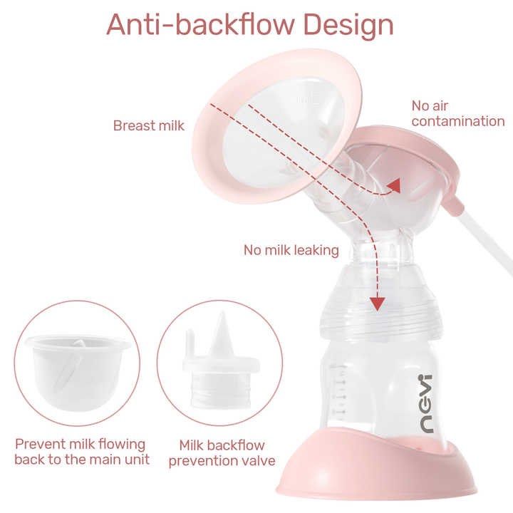 NCVI Double Electric Breast Pumps,Portable Dual Breastfeeding Milk Pump with 4 Size Flanges ...