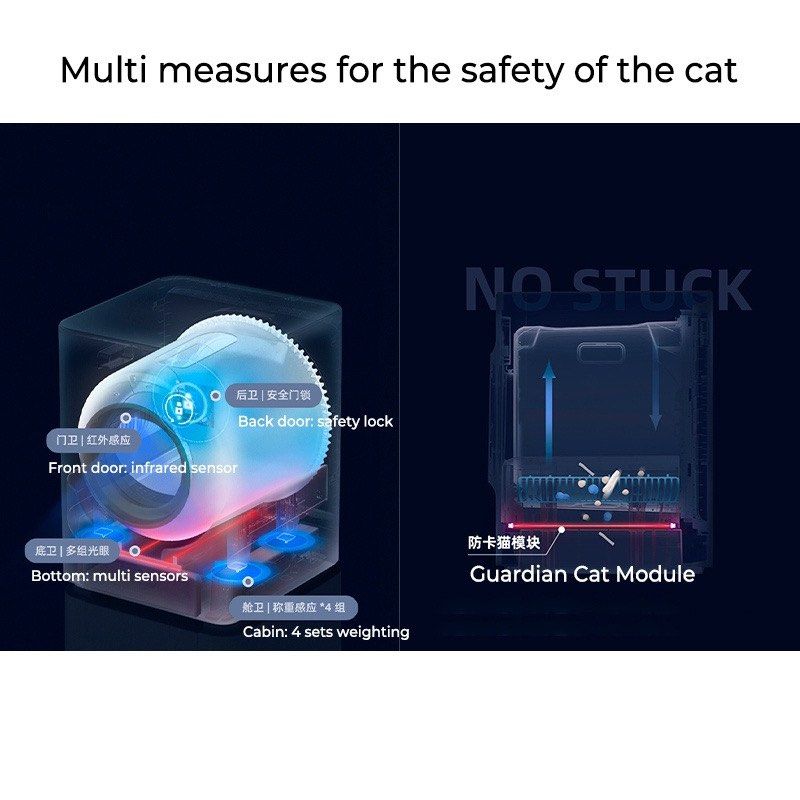 Pet Marvel Automatic Cat Litter Box Bekas Tandas Kucing Automatik Self ...