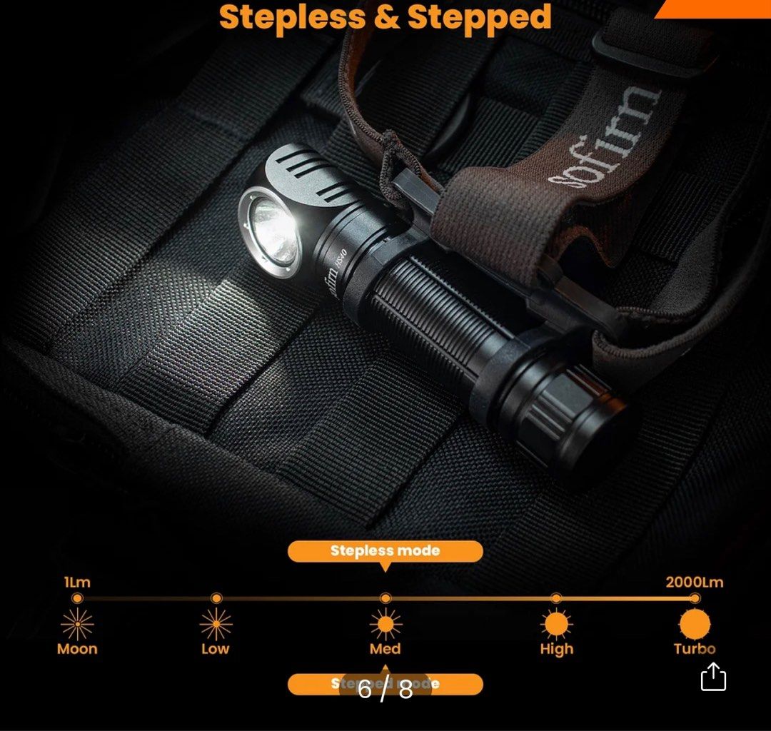 Sofirn HS40 Rechargeable Headlamp, High Powered SST40 LED, Max 2000lm ...