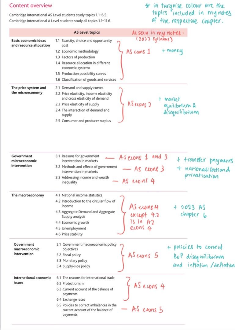 AS A Level Economics (9708) notes 2023-2025 syllabus - from a straight ...