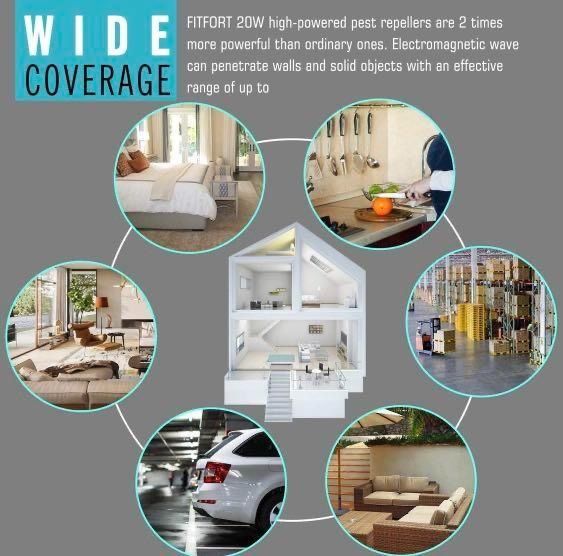 FITFORT Ultrasonic Pest Repeller - 20w High Power 3 in 1 with Frequency ...