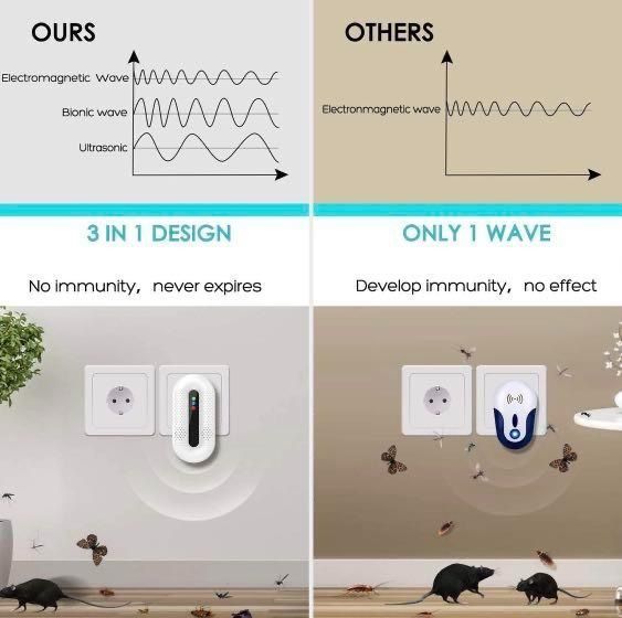 FITFORT Ultrasonic Pest Repeller - 20w High Power 3 in 1 with Frequency ...