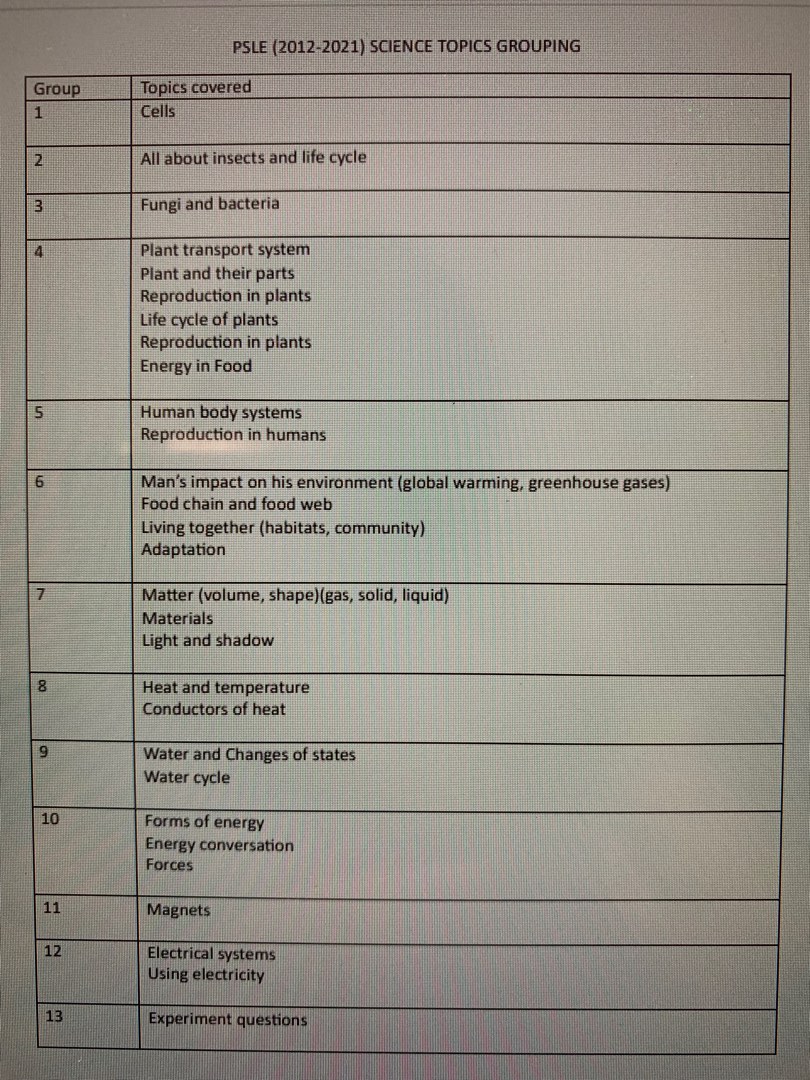 (Exclusive!)PSLE by TOPICS Science Paper B(10 years) with answer ...