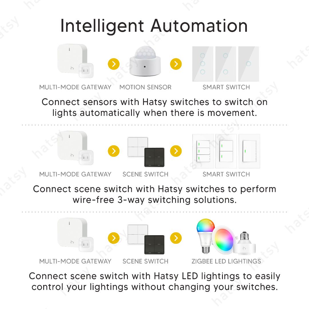 Hatsy - Multi-Mode Gateway, Zigbee 3.0 Compliaant and Bluetooth Mesh ...