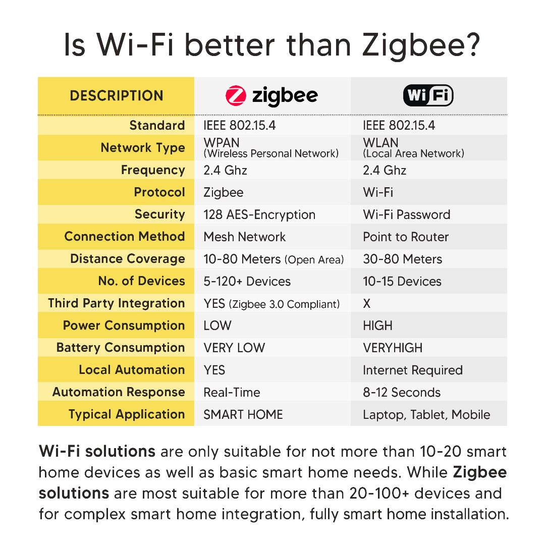Hatsy - Multi-Mode Gateway, Zigbee 3.0 Compliaant and Bluetooth Mesh ...