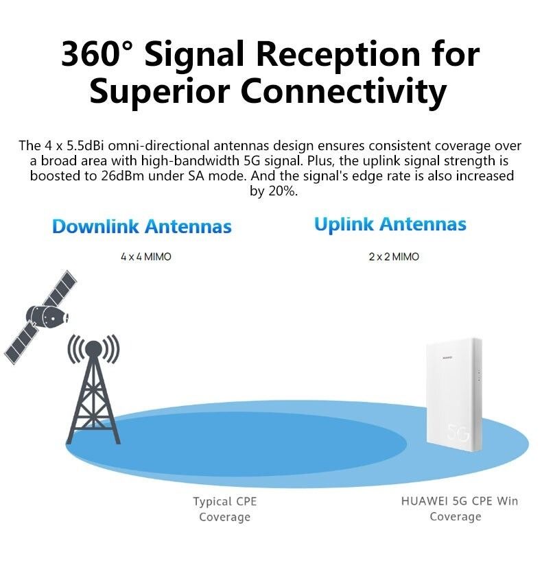 HUAWEI 5G CPE WIN Huawei H312 Outdoor 5G SIM ROUTER ODU FREE HUAWEI AX3 ...