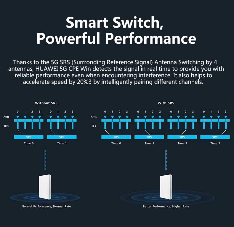 HUAWEI 5G CPE WIN Huawei H312 Outdoor 5G SIM ROUTER ODU FREE HUAWEI AX3 ...