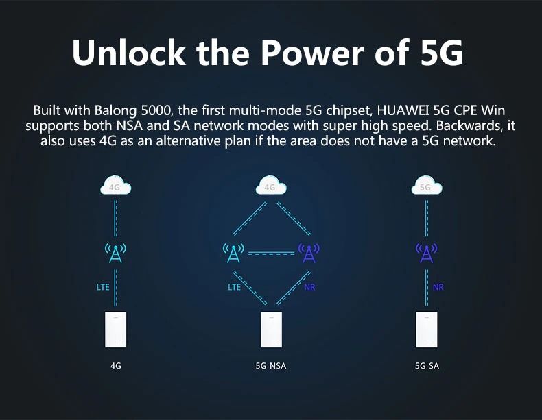 HUAWEI 5G CPE WIN Huawei H312 Outdoor 5G SIM ROUTER ODU FREE HUAWEI AX3 ...