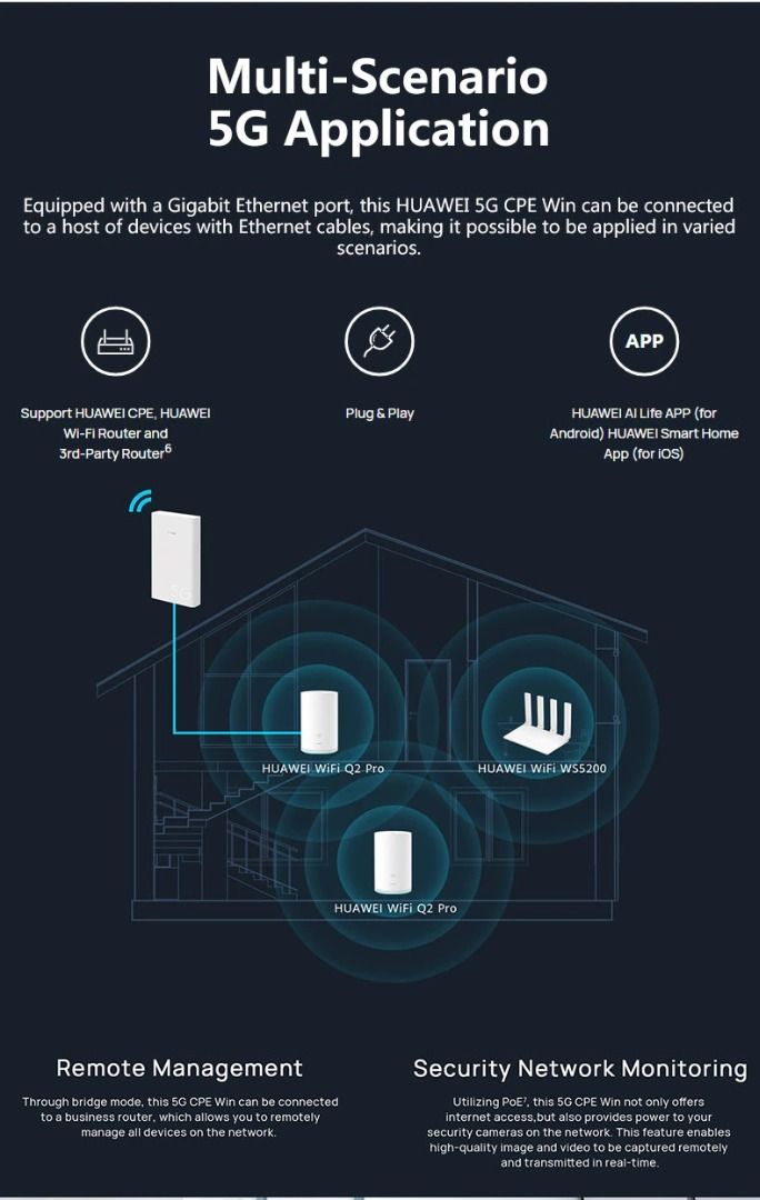 HUAWEI 5G CPE WIN Huawei H312 Outdoor 5G SIM ROUTER ODU FREE HUAWEI AX3 ...