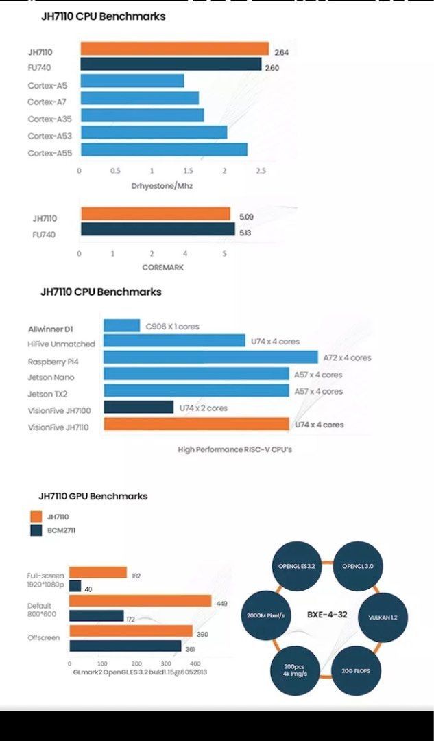 STARFIVE VISIONFIVE 2 QUAD CORE RISC-V DEV BOARD (4GB), Computers & Tech, Parts & Accessories ...