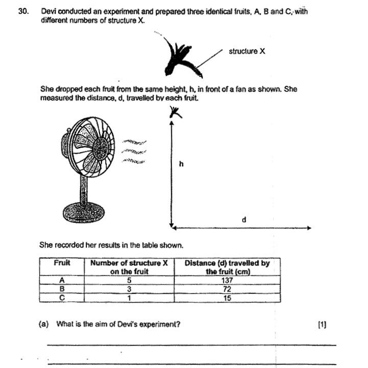 PSLE SCIENCE ULTIMATE COMPILED PRACTICE: EXPERIMENTS (WITH ANSWER KEY ...