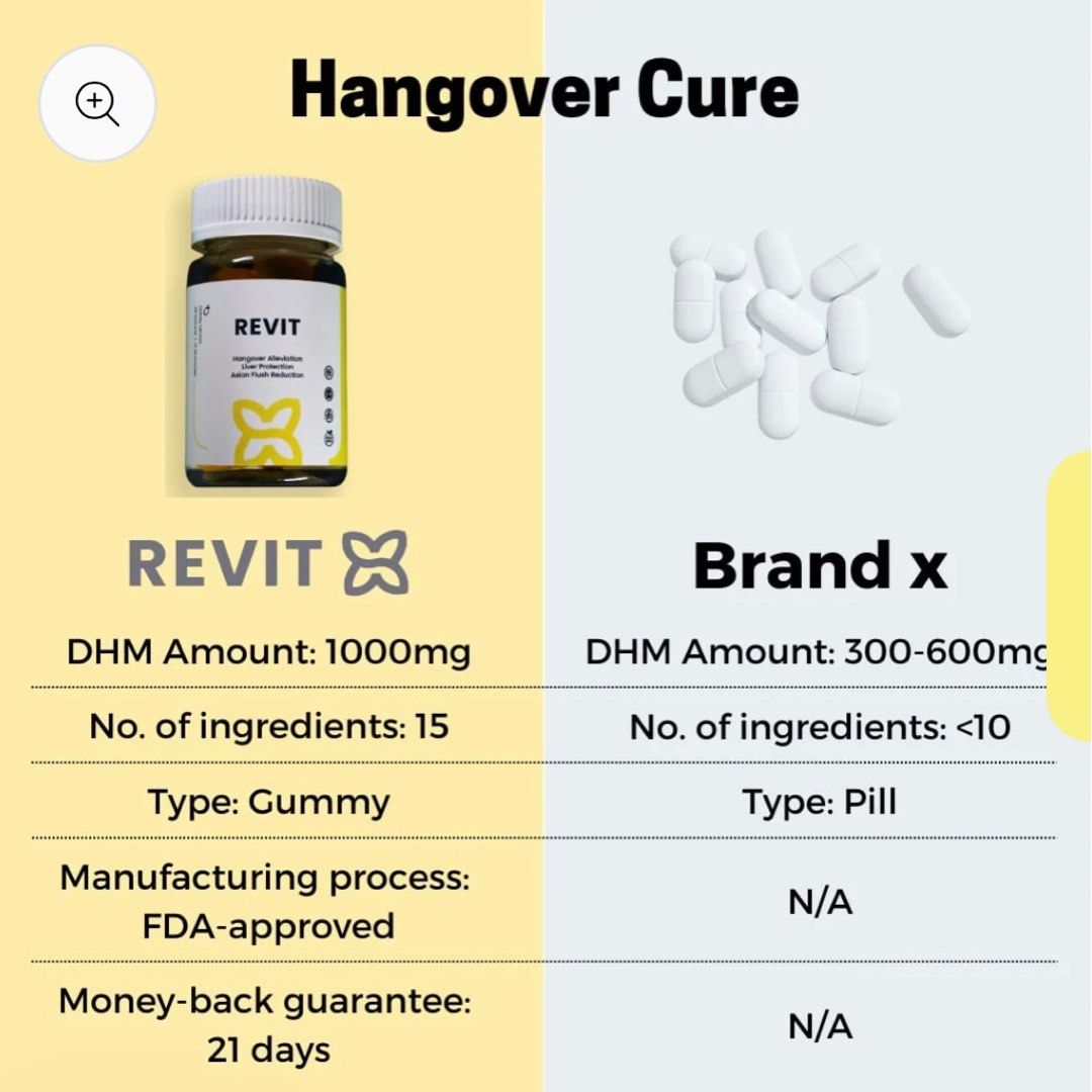 Revit Anti-Hangover Gummies, Health & Nutrition, Health Supplements ...