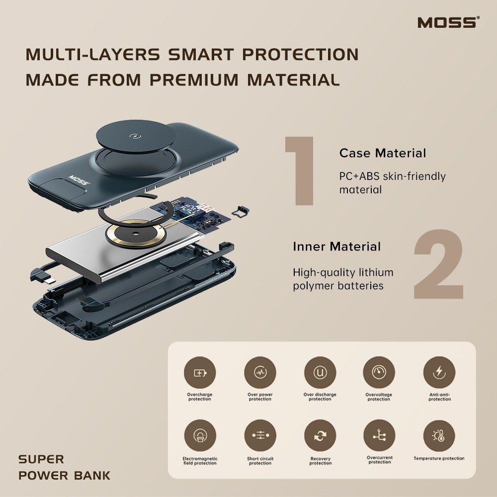 MOSS 22.5W PD QC 3.0 Fast Charge Power Bank with 10000mAh LED Display ...