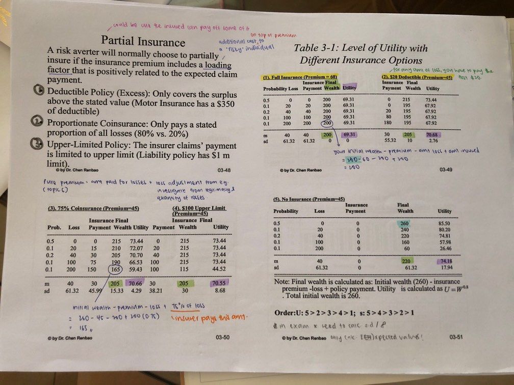 NUS FIN3715 Risk & Insurance notes — AY2022/23, Hobbies & Toys, Books ...