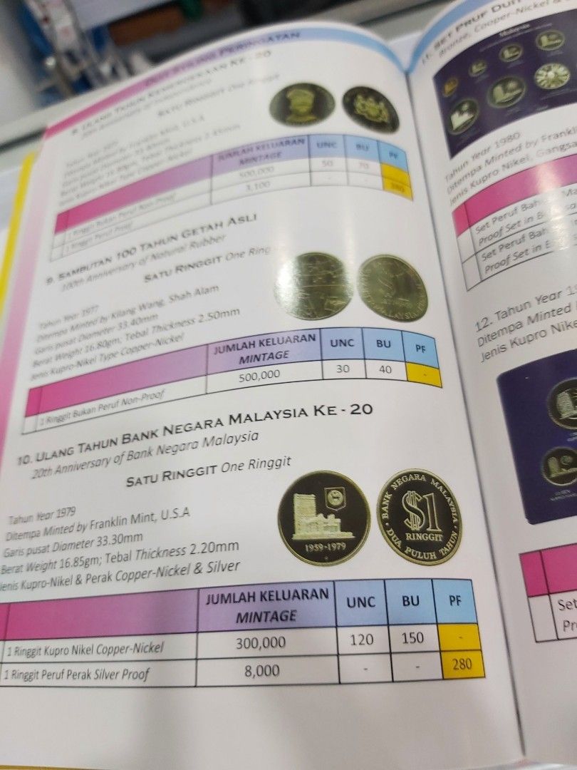 (Reserved) 1979 RM1 20th Anniversary of Bank Negara Malaysia, currency ...