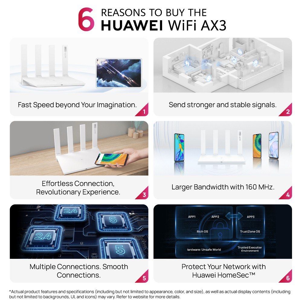 HUAWEI WIFI6 AX3 Pro (Quad-Core) Router, Computers & Tech, Parts ...