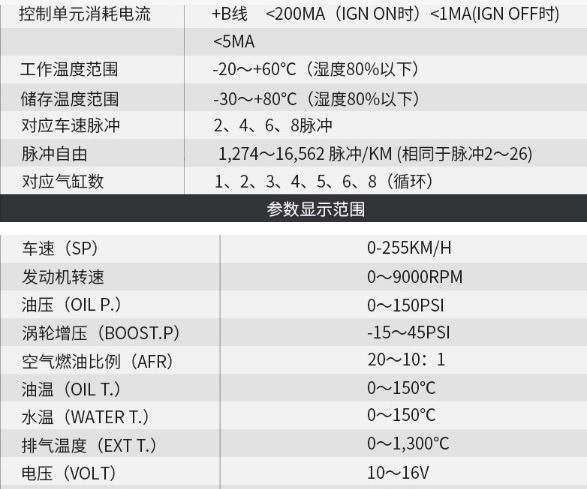 DO904 SINCO TECH Race Car Display Sensor Kit Gauge Meter LCD Screen ...