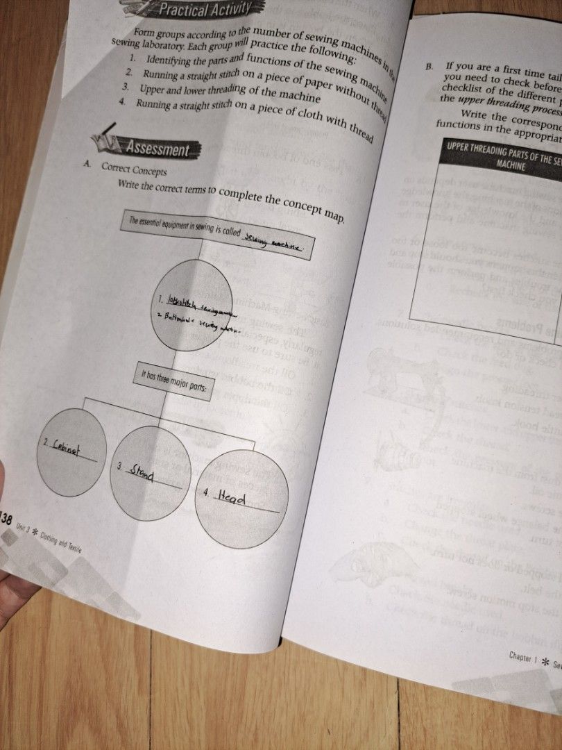 TLE Grade 7 Phoenix (Grade 7 book, Technology and Livelihood Education ...