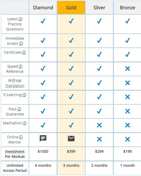 CMFAS / CACS / FMRP Exam - Mock Questions for Module 1A 1B 2A 6A 8A 9A ...