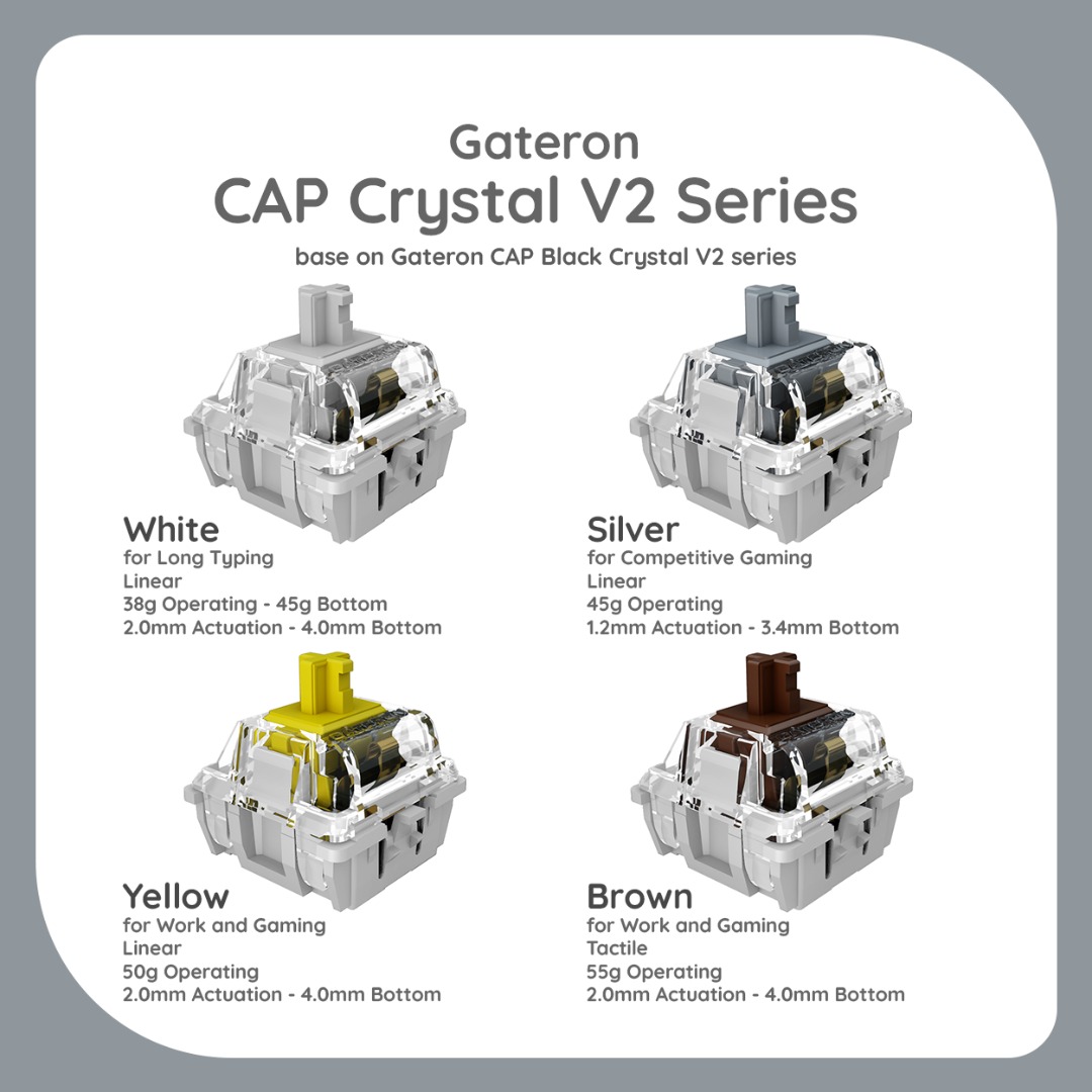 [Authentic, Exclusive] Gateron CAP v2 Crystal Switches (base on CAP v2 ...