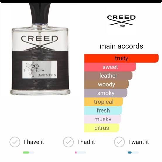 Creed Aventus 100ml EDP, Beauty & Personal Care, Fragrance & Deodorants ...