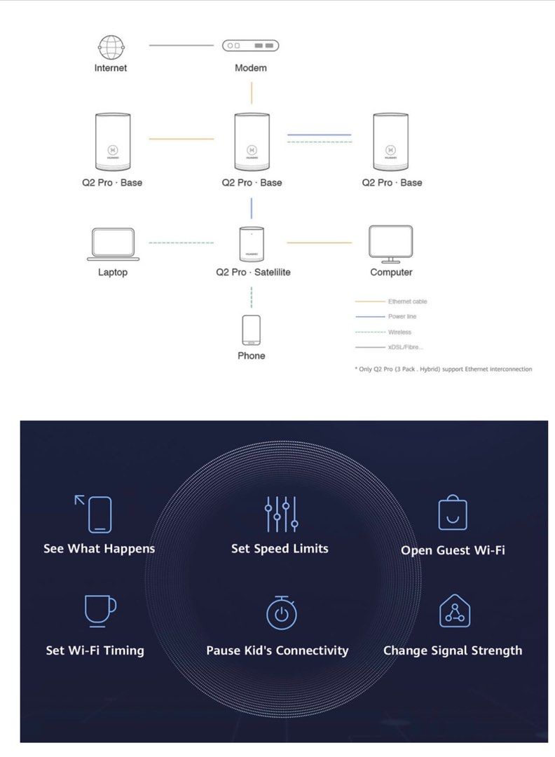 Huawei Q2 Pro Mesh Router 3 Base Router, Computers & Tech, Parts ...