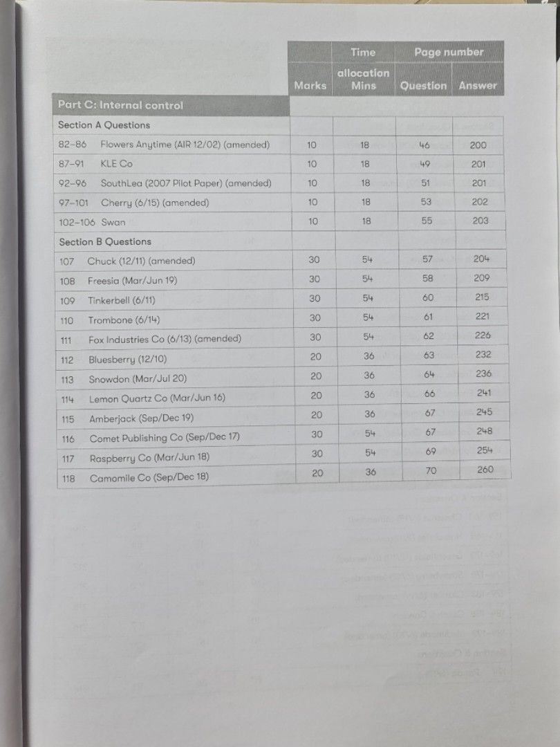 ACCA Audit & Assurance, Hobbies & Toys, Books & Magazines, Textbooks on ...