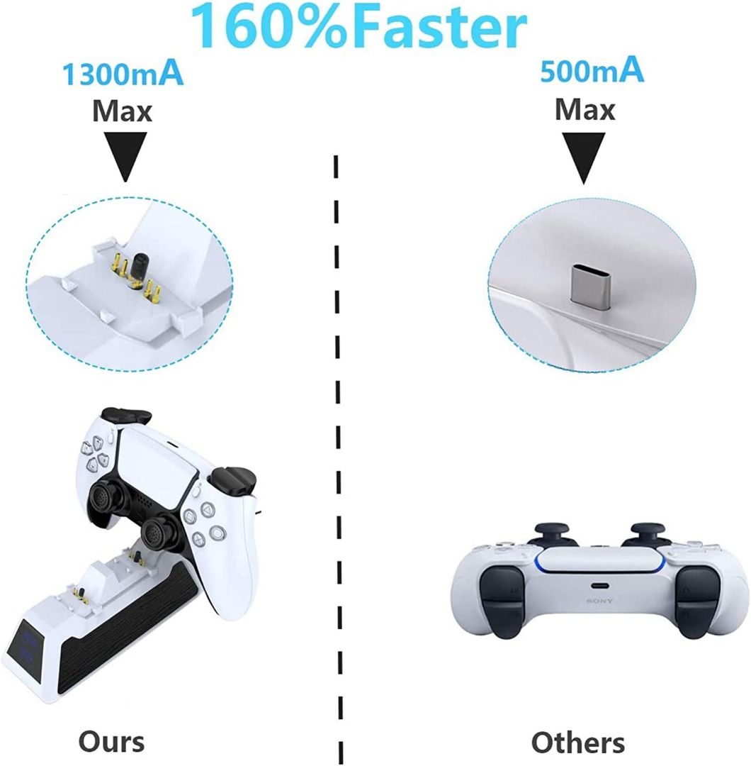 PS5 Controller Charging Station, PS5 DualSense Controller Charger, Fast ...