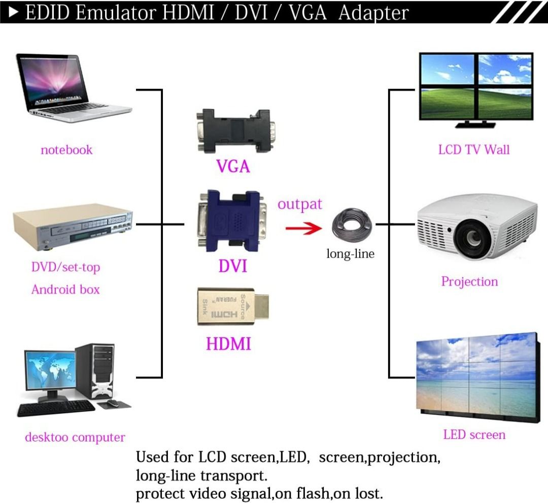 650) FUERAN HDMI PASS-THROUGH EDID EMULATOR FOR USE WITH VIDEO ...
