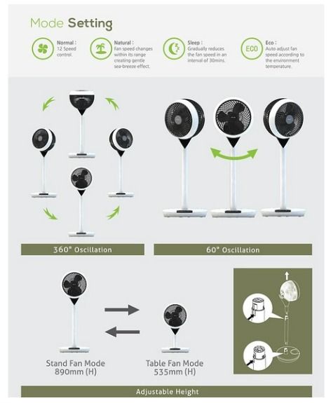 Alpha DC 2 IN1 STAND FAN 360 (12 Speeds Inverter DC Stand Fan ...