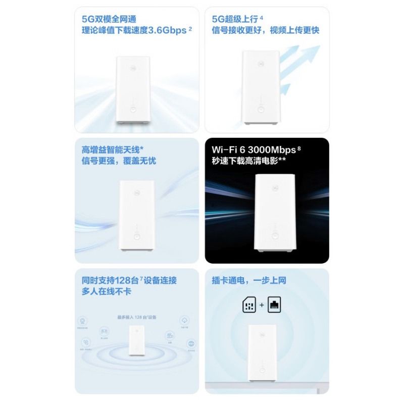 Huawei Brovi 5G CPE 5 Wireless CPE Router H155-381 WIFI 6 SIM ROUTER ...