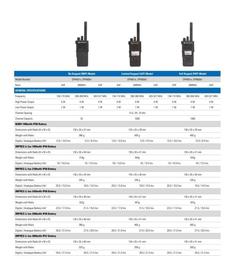 Motorola Digital Two-way Radio, Audio, Other Audio Equipment on Carousell