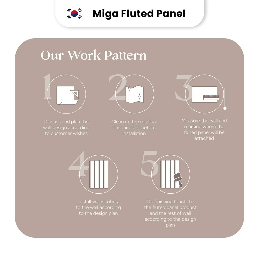 Kitchen Wall Fluted Panel / Korea Miga Fluted Panel Molding / Table ...