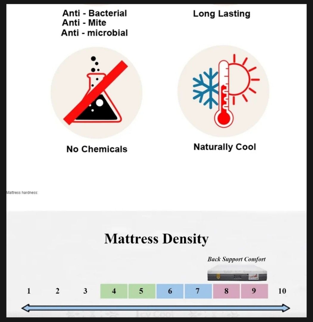 Napure Germany latex mattress King Size Puchong, Furniture & Home ...