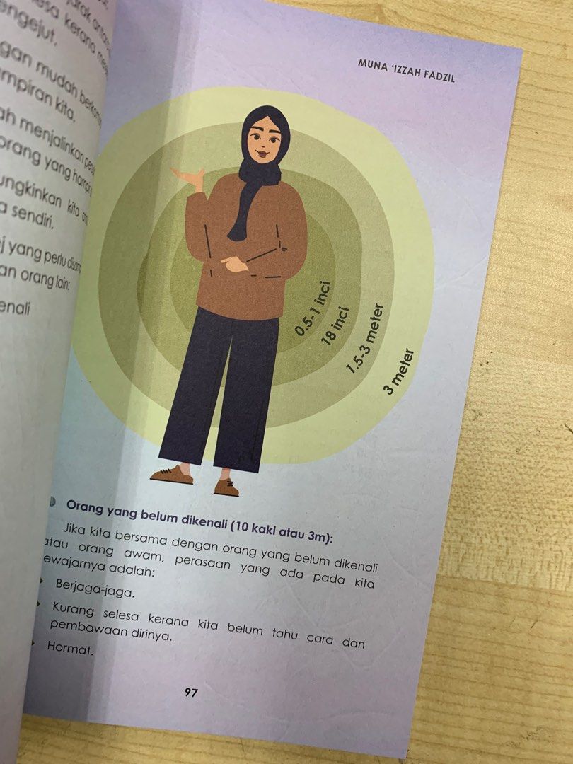 Persona Personaliti - Seni Mengenal Diri Dan Mengubah Peribadi (Malay ...