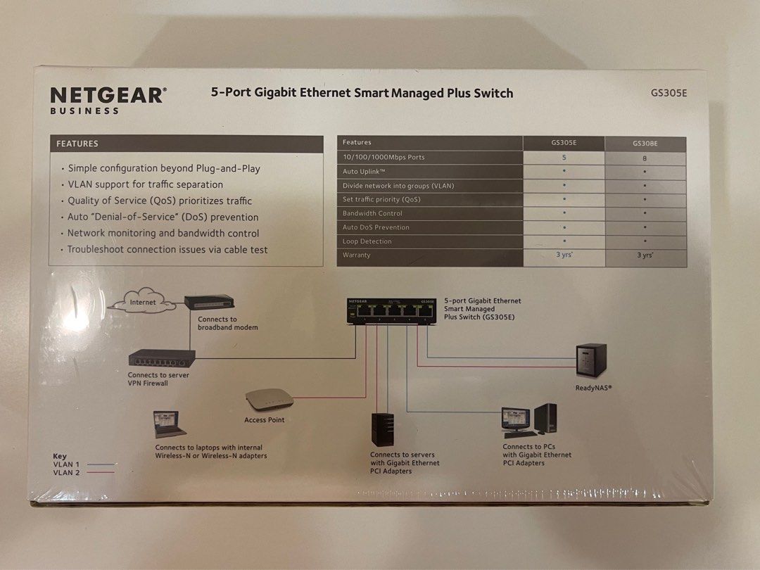 Netgear Business GS305E 5-Port Gigabit Ethernet Smart Managed Plus ...