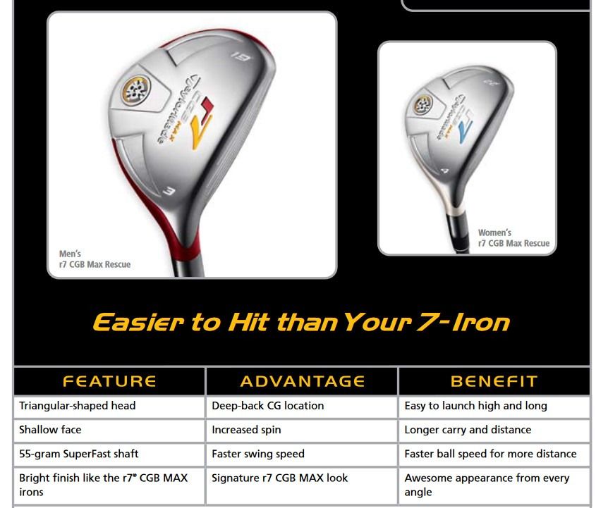 Taylormade GCB Max R7 Rescue Hybrid 5, Sports Equipment, Sports & Games ...