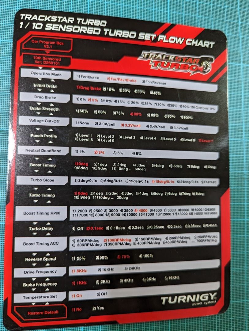 Turnigy TrackStar Turbo and Waterproof ESC Programming Box, Hobbies ...