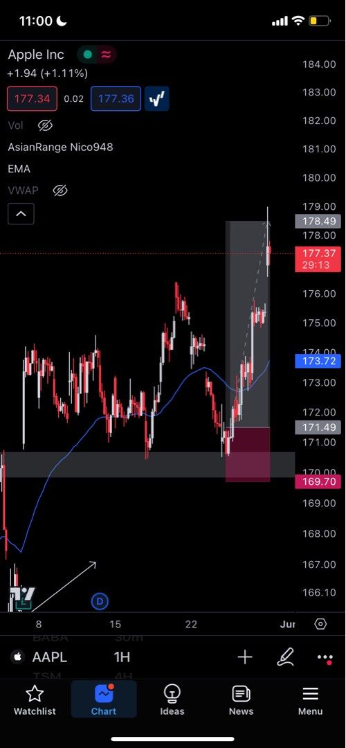 LEARN TECHNICAL ANALYSIS (For Beginners) Learn How to Read Charts to Enter Stocks for Best ...