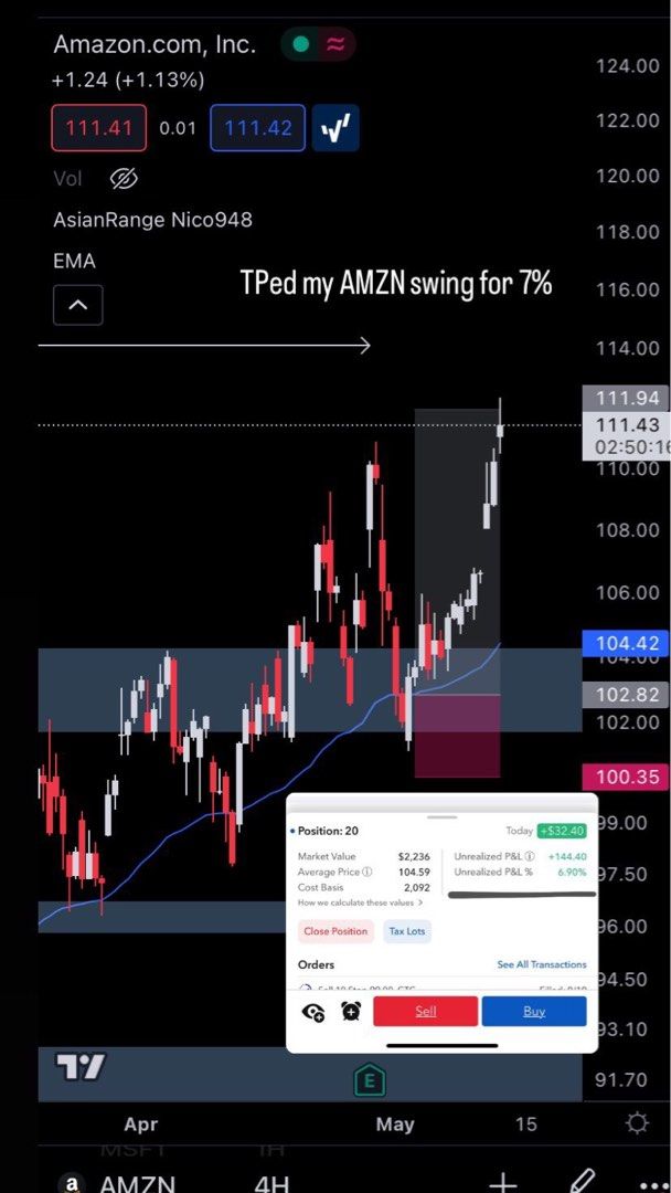 LEARN TECHNICAL ANALYSIS (For Beginners) Learn How to Read Charts to Enter Stocks for Best ...