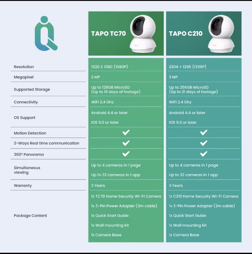 BN Tapo C210 home security camera (cctv) - last few sets left ...