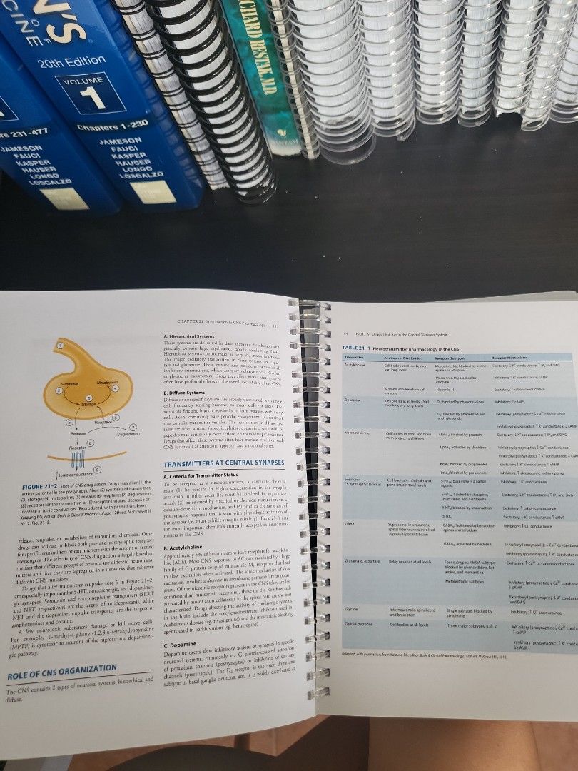 Katzung & Trevor's Pharmacology Examination & Board Review PLE Reviewer ...