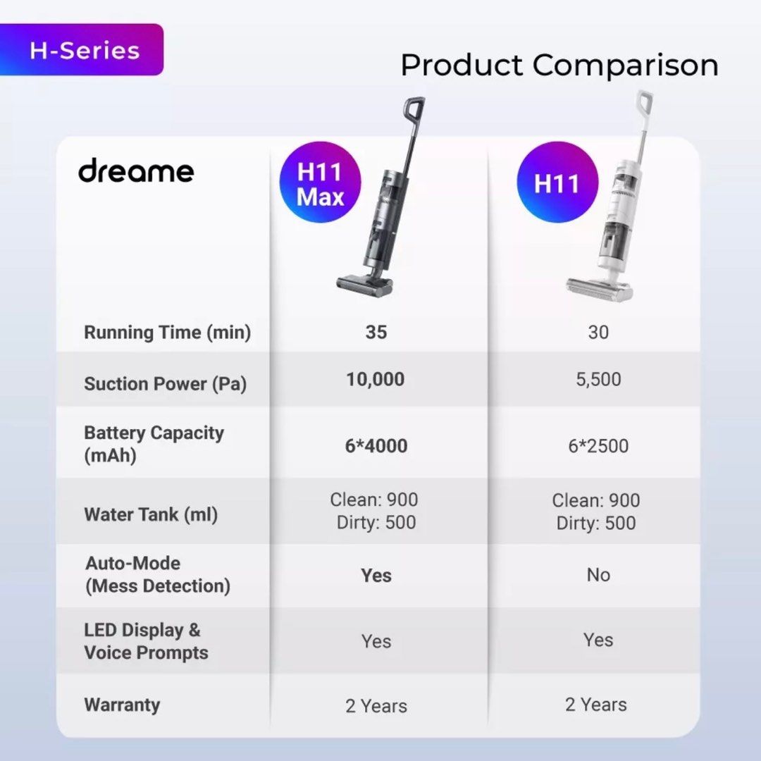 Dreame H11 Max Wet/Dry Self-Cleaning 3-1 Vacuum Cleaner, TV & Home Appliances, Vacuum Cleaner ...