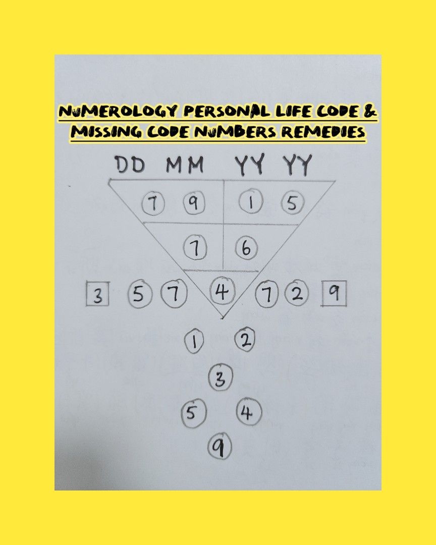Numerology Personal Life Code & Missing Code Numbers & Colour Cards ...