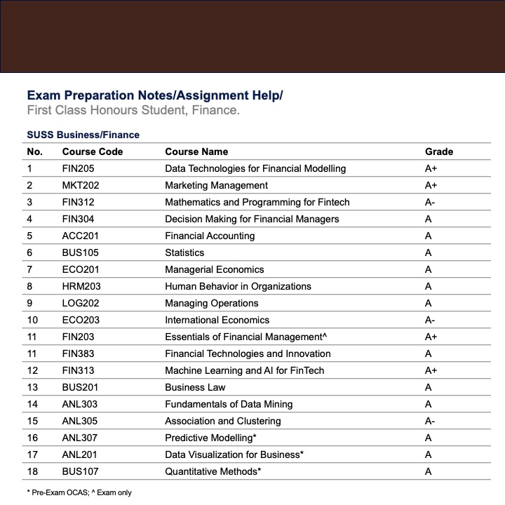 Exam Revision Notes: SUSS, Learning & Enrichment, Enrichment & Tuition ...